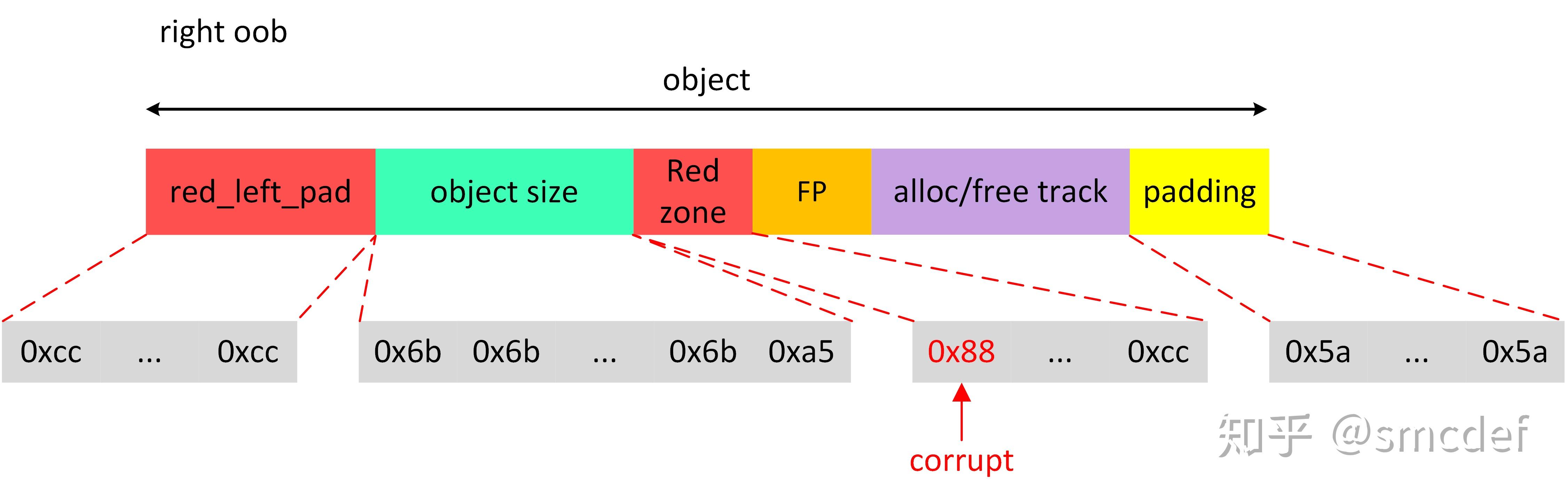 SLUB DEBUG原理 - 知乎