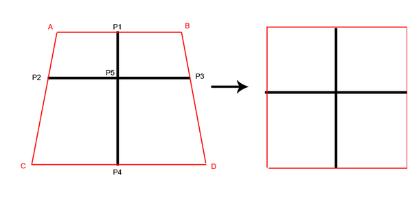 透视变换、单应性矩阵、本质矩阵和基本矩阵有什么区别？ - 知乎