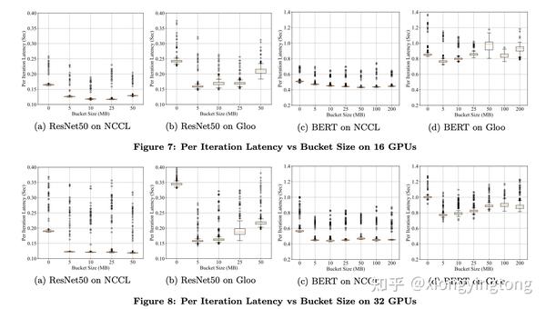 PyTorch DDP论文阅读笔记 - 知乎