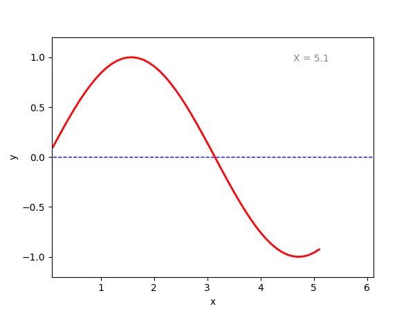 Matplotlib绘制动画 - 知乎