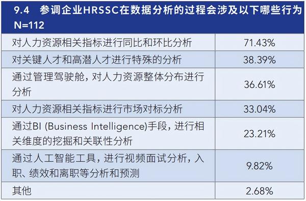 人力资源“大共享”循序渐进，HRSSC标杆数据发布 - 知乎