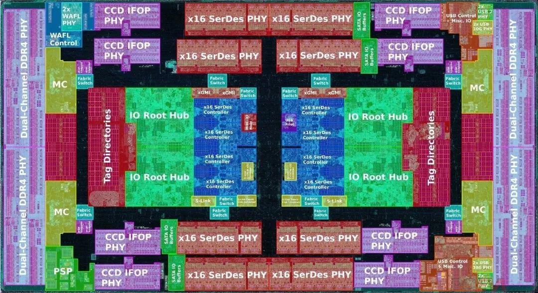 从AMD CPU IO Die演进看高速接口IP发展趋势 - 知乎