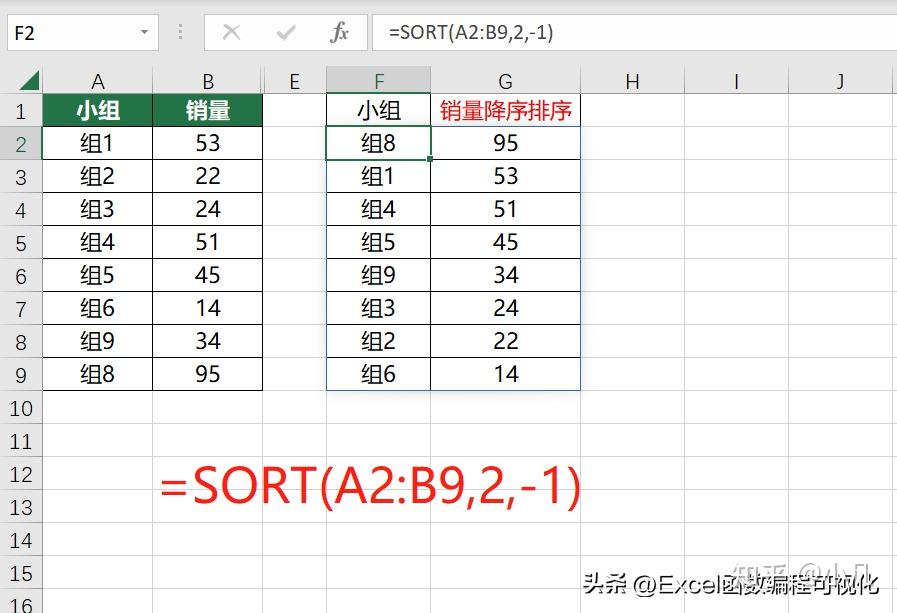 排序神器，sort与sortby函数用法详解，解决多年老问题 知乎 