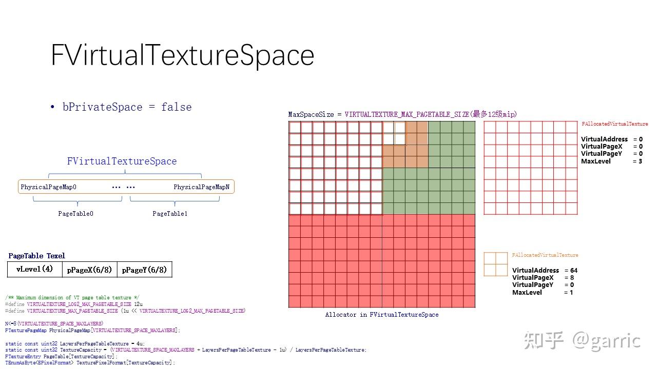 UE Virtual Texture图文浅析 - 知乎