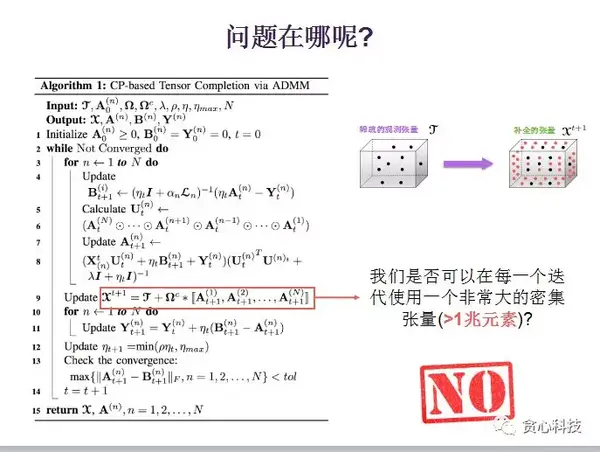 张量(Tensor)的技术以及它在不同场景中的应用 - 知乎