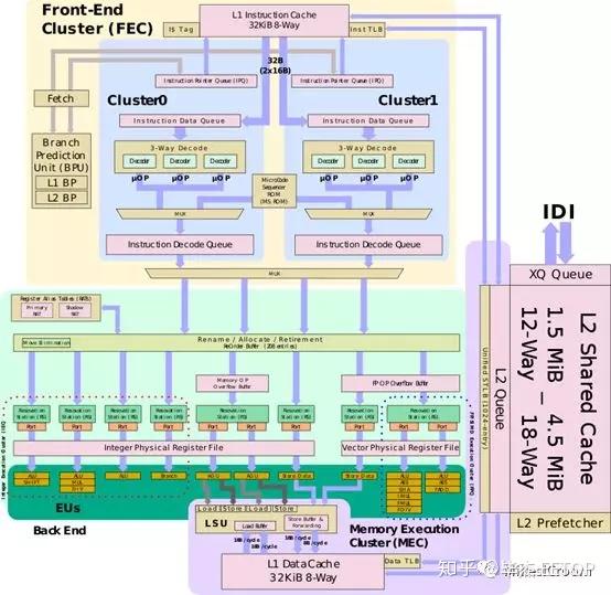 英特尔刚刚发布的Atom系列最新架构Tremont详细解析：异构多核系统的发展 - 微处理器 - -EETOP-创芯网