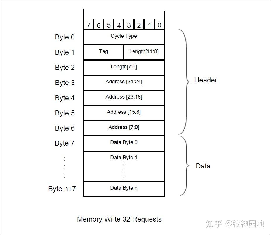 硬件总线基础04：LPC & eSPI总线（3） - 知乎