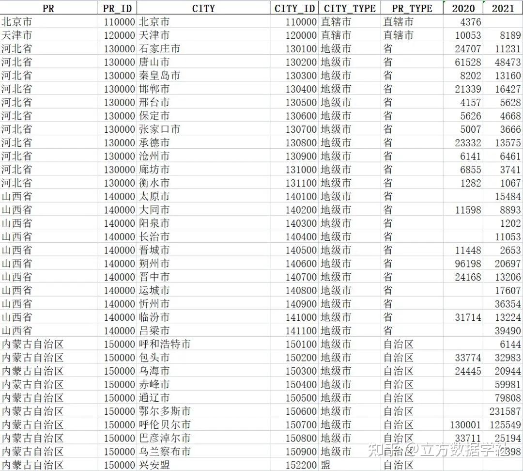 【数据分享】1999—2021年地级市污染物排放和环境治理相关数据（Shp/Excel格式/免费获取） - 知乎