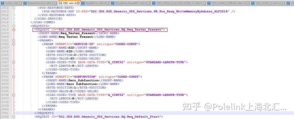 基于ODX诊断测试开发（1）：ODX数据库剖析 - 知乎
