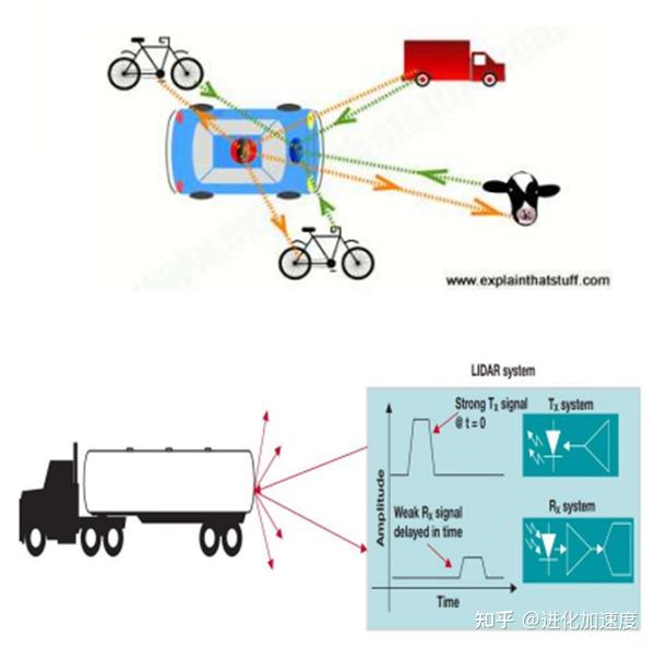 硅光外腔集成技术在1550nm FMCW激光雷达中的应用 - 知乎