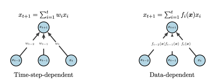 基于MLP的时间序列预测：IBM与Google时序炼丹哪家强？ - 知乎