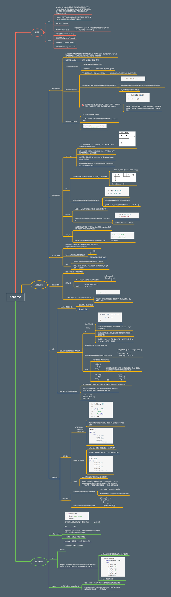 SICP——CS61A学习笔记（5）Scheme基础、C高阶函数 - 知乎