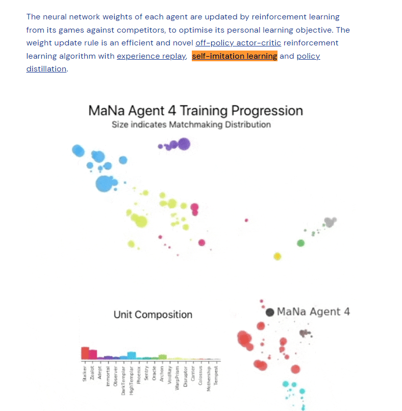 RL论文笔记 SIL: Self Imitation Learning - 知乎