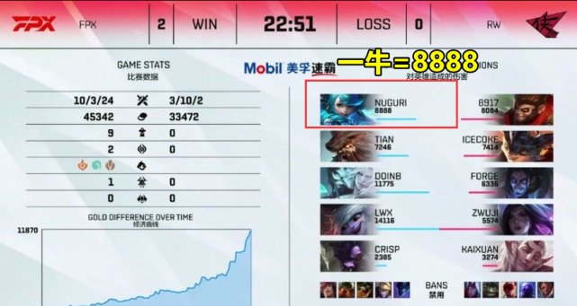 一虎2200一厂4396，LPL夏季赛再出新计量单位，小天牛宝被钉上耻辱柱！ - 知乎