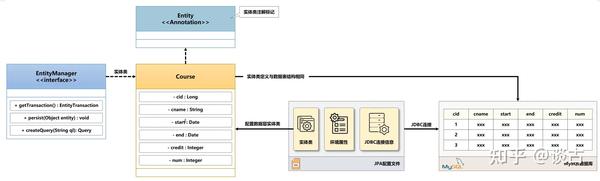 （一）jpa的快速入门 知乎