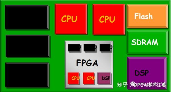 FPGA 之 SOPC 系列（一） - 知乎