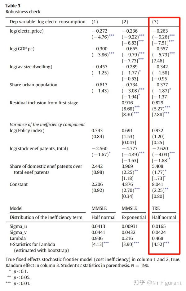 Stata学习：如何构建面板随机前沿模型？sfpanel - 知乎