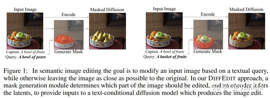 Diffusion Models in ICLR 2023 - 知乎