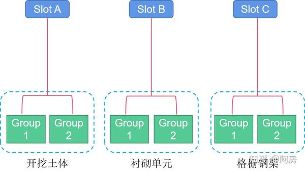FLAC3D6.0入门实例研究——地铁暗挖车站数值模拟分析 - 知乎