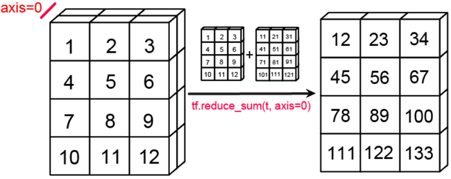 Tensorflow：图解维度及split、slice、stack、concat和pad - 知乎
