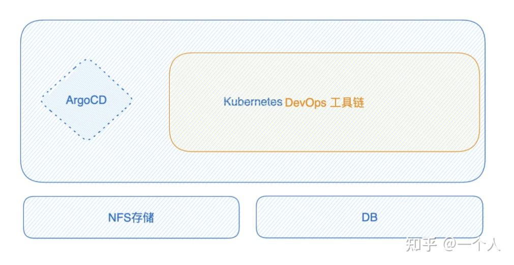 Devops7实验环境搭建(terraform-kind-k8s-argocd) - 知乎