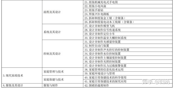 【归纳】ACGN-设定-任务-高中-通用技术 - 知乎