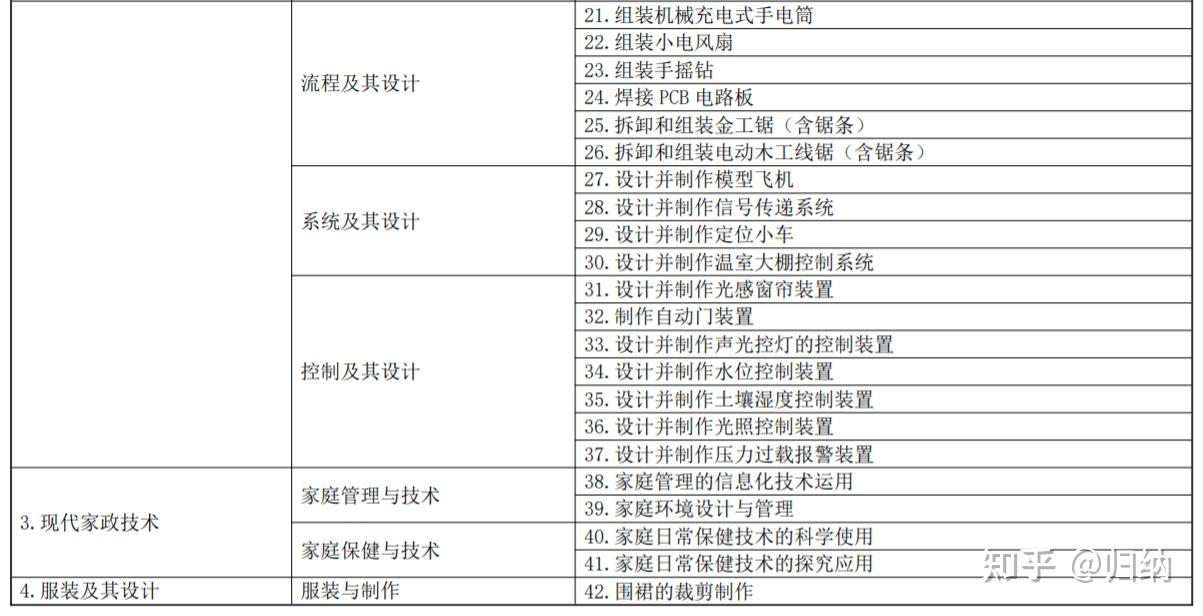【归纳】ACGN-设定-任务-高中-通用技术 - 知乎