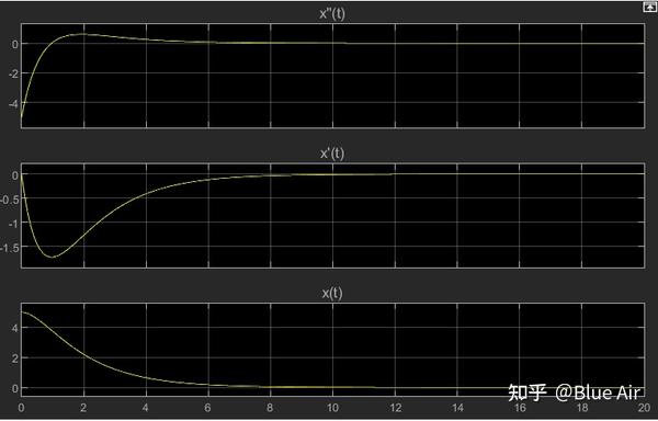 二阶系统分析 - 知乎