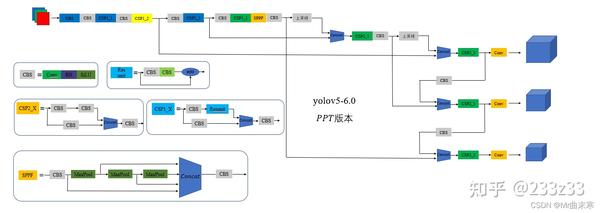 MMDetection移植yolov5——(一)模型搭建 - 知乎