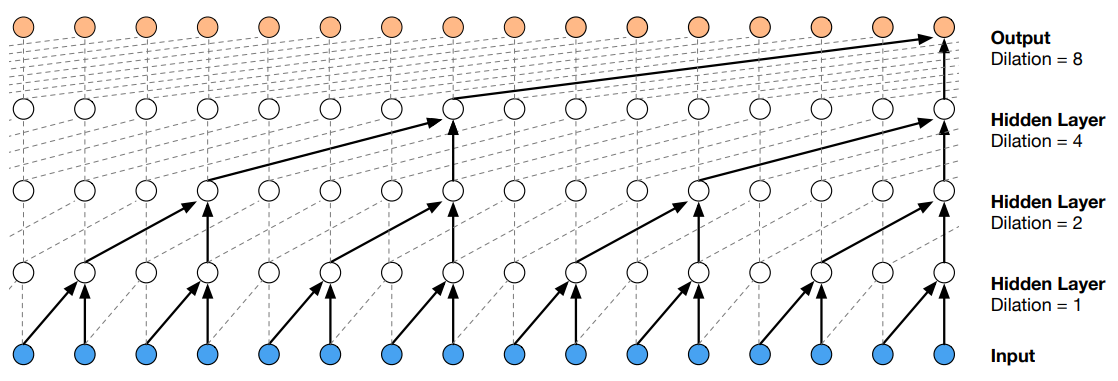 Spatio Temporal Graph Convolutional Networks 详解 知乎