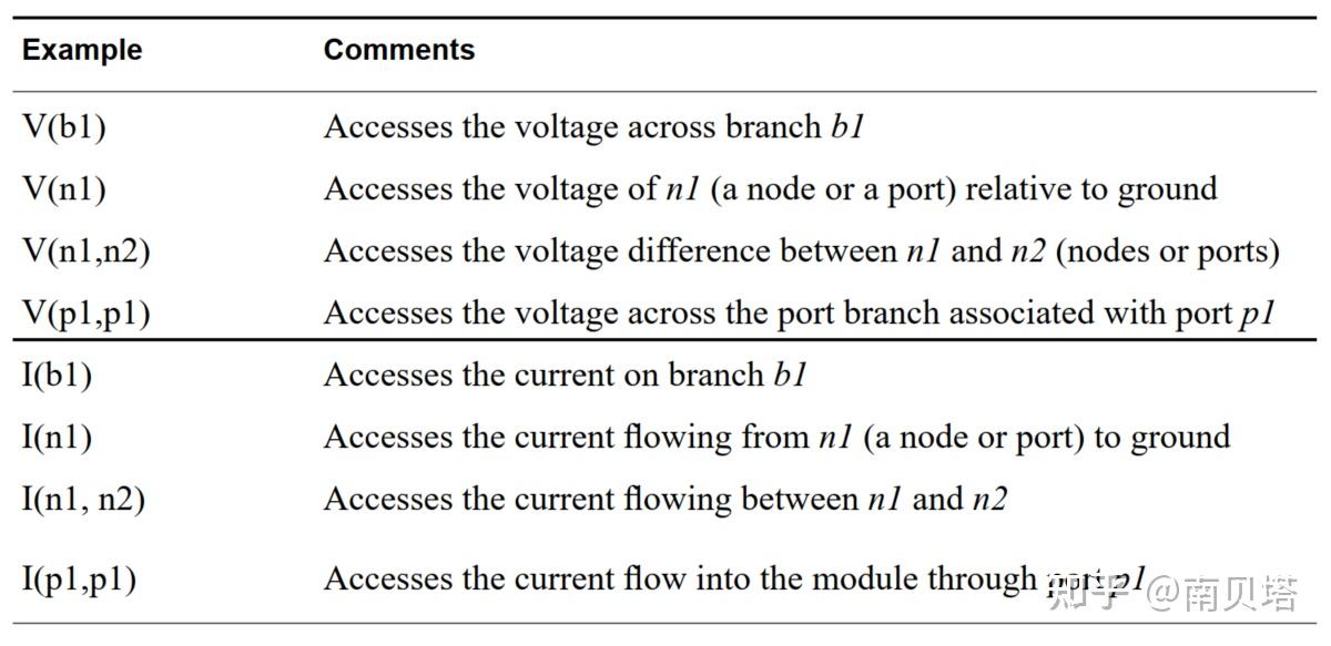 Verilog-A Language Reference Manual 译文 Section 4：表达式 - 知乎