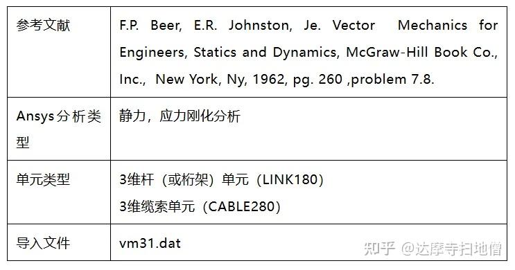 Ansys Mechanical｜使用CABLE280和LINK180单元建立线缆模型 - 知乎