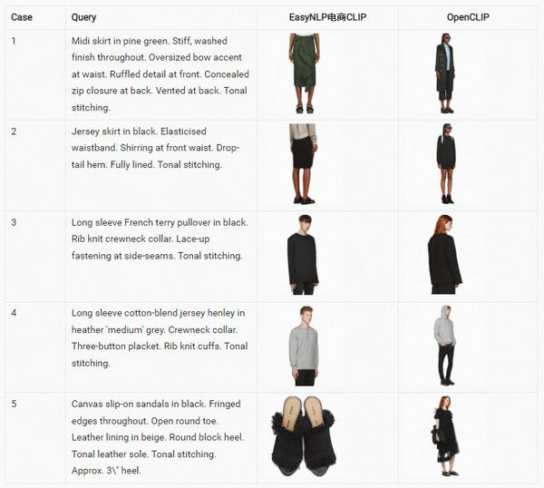 跨模态学习能力再升级，EasyNLP电商文图检索效果刷新SOTA - 知乎