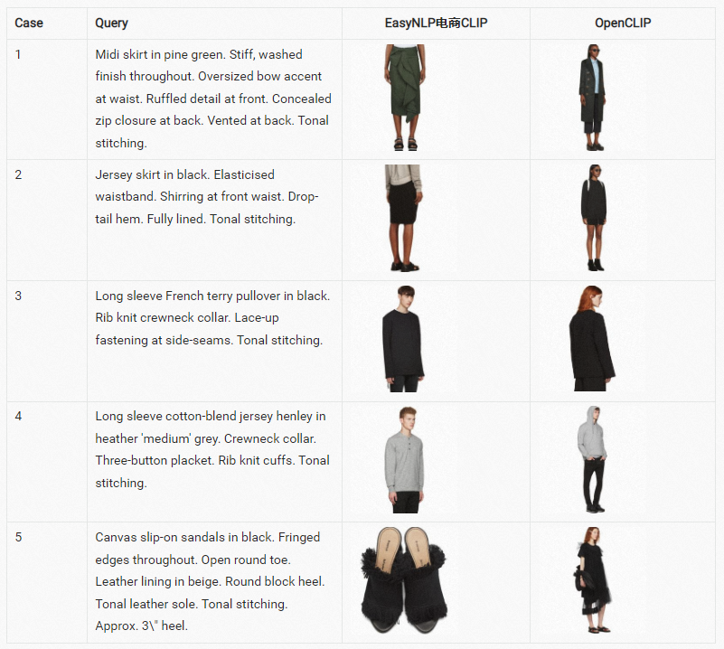 跨模态学习能力再升级，EasyNLP电商文图检索效果刷新SOTA - 知乎
