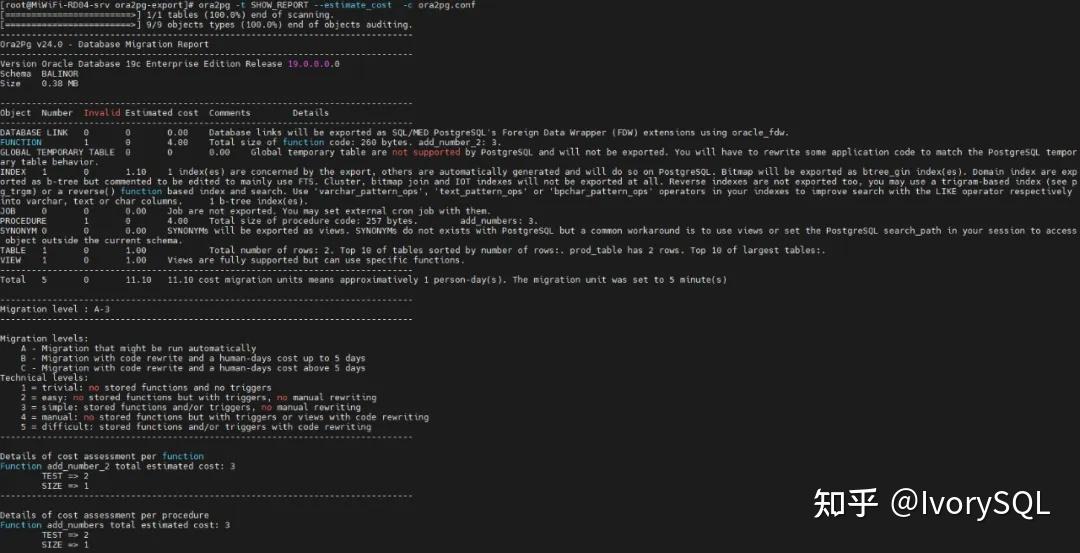 Centos7 被停用！如何利用 Ora2Pg 将 Oracle 迁移至 IvorySQL？ - 知乎