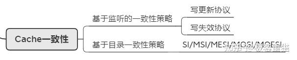 深入理解Cache工作原理 - 知乎