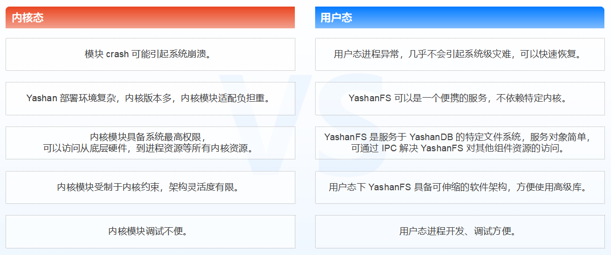 YashanDB ｜自研 YFS，为共享集群打造专属“高性能存储引擎” - 知乎