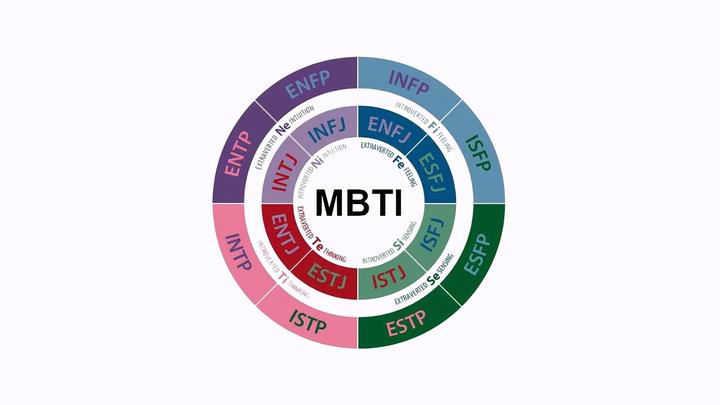 社交神器MBTI，谷爱凌是INTJ，测测你是什么人格类型，这个测试靠谱吗 - 知乎