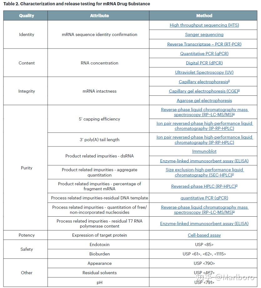 新的指引—mRNA质量分析方法（二） - 知乎
