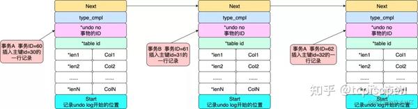 详解 MySQL 的 undo log - 知乎