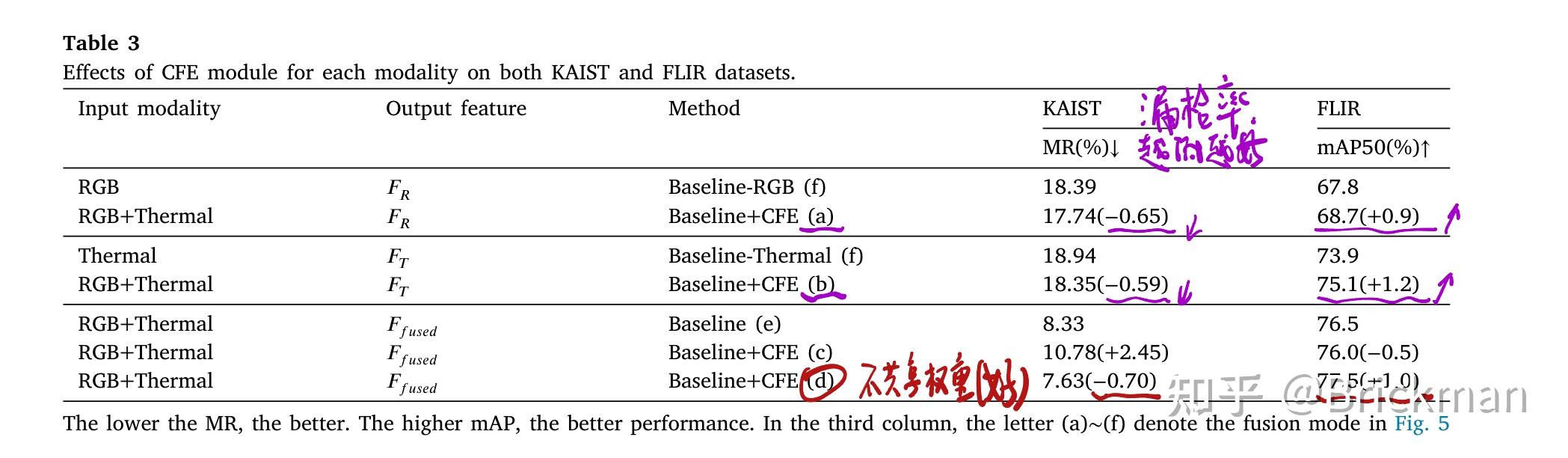 文献阅读：ICAFusion: Iterative cross-attention guided feature fusion for multispectral object ...