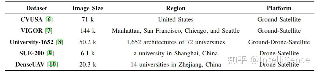 UAV-VisLoc：大规模无人机视觉定位数据集 - 知乎