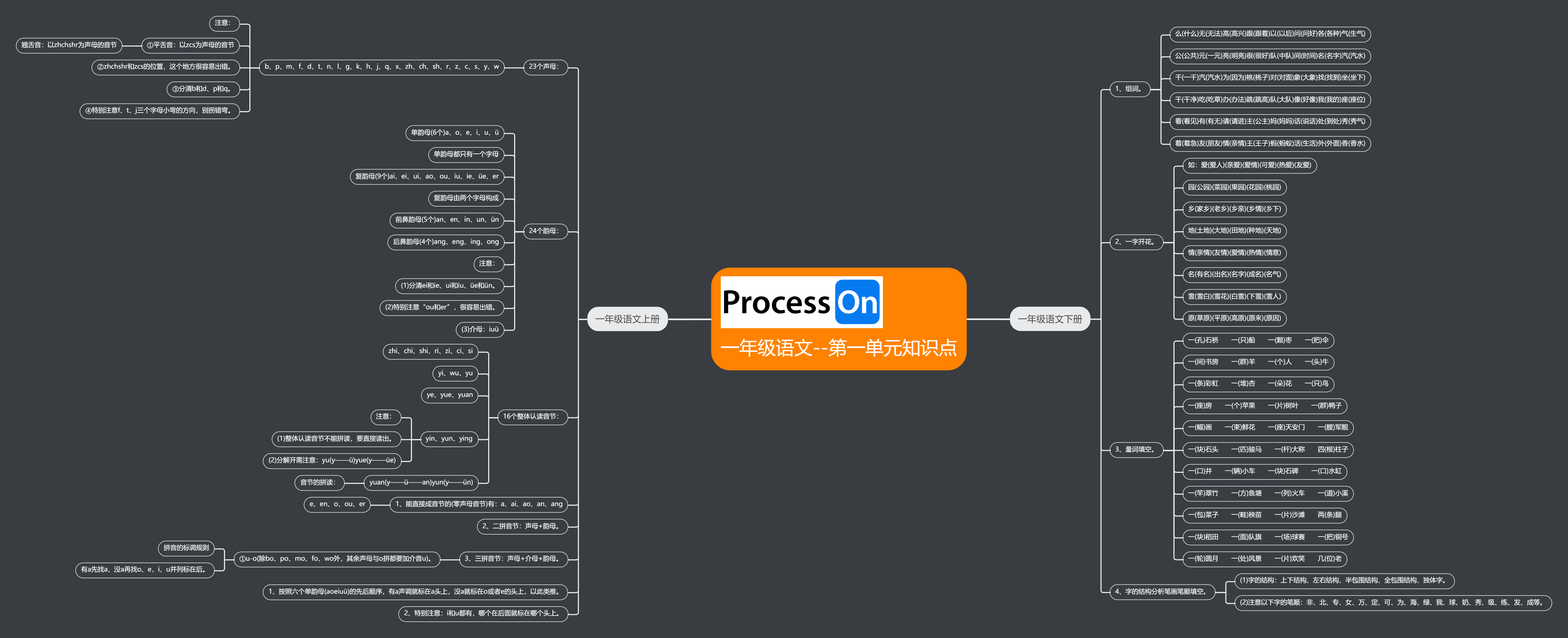 值得收藏的20张小学语文思维导图 - 知乎