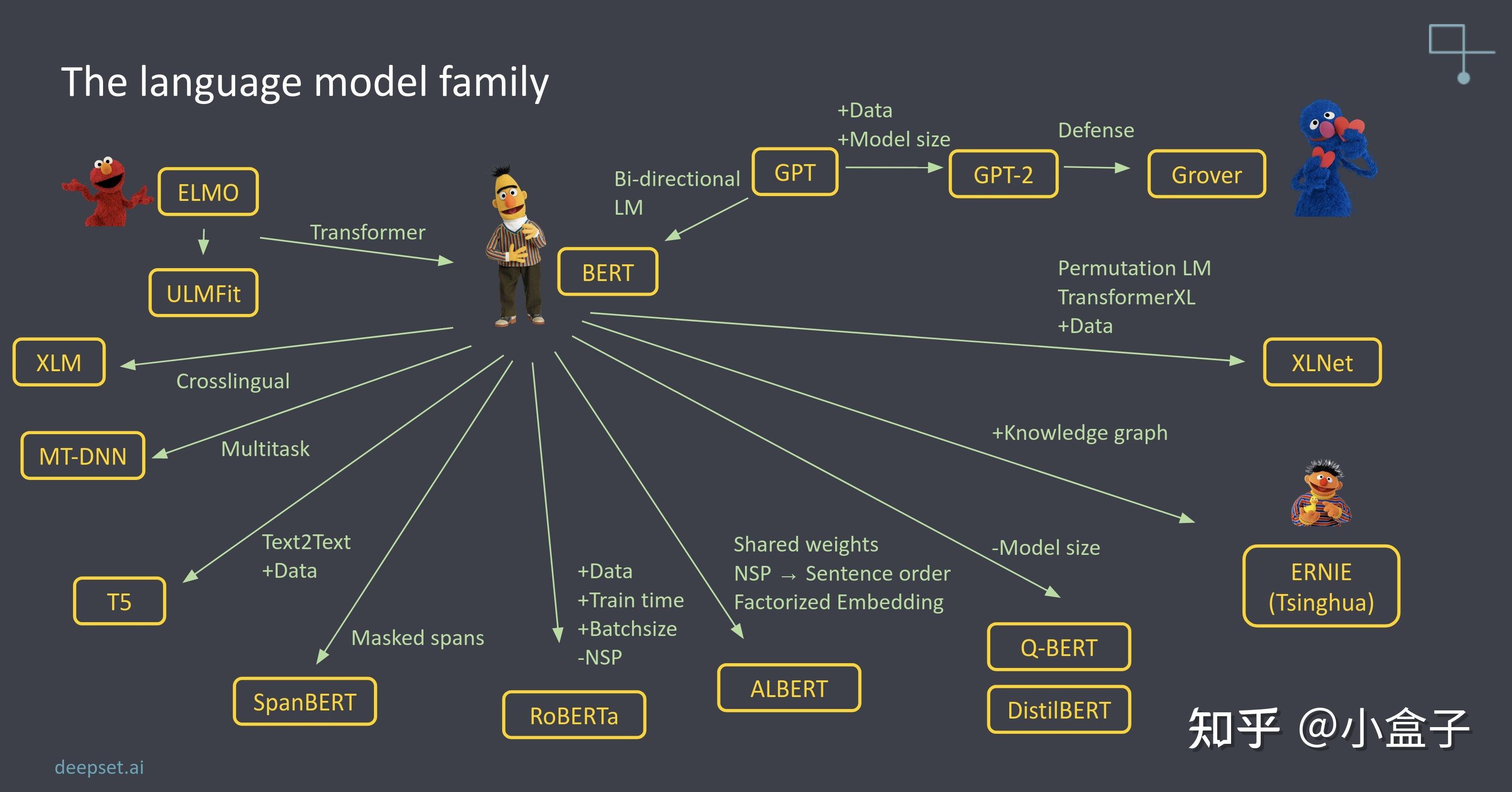 从 GPU 到 ChatGPT - 知乎