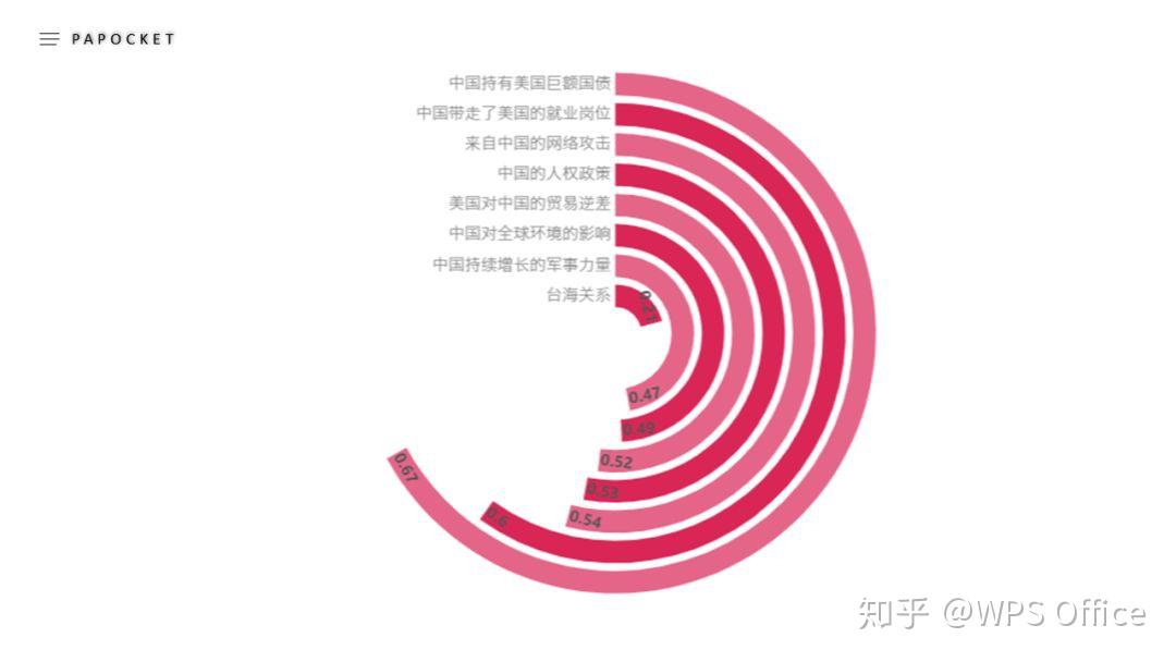 104页PPT环形柱状图表，用颜值为数据表达代言！《PPT图表说》02期 - 知乎