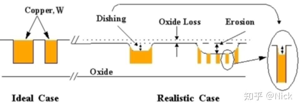 CMP Abrasive 简介 - 知乎