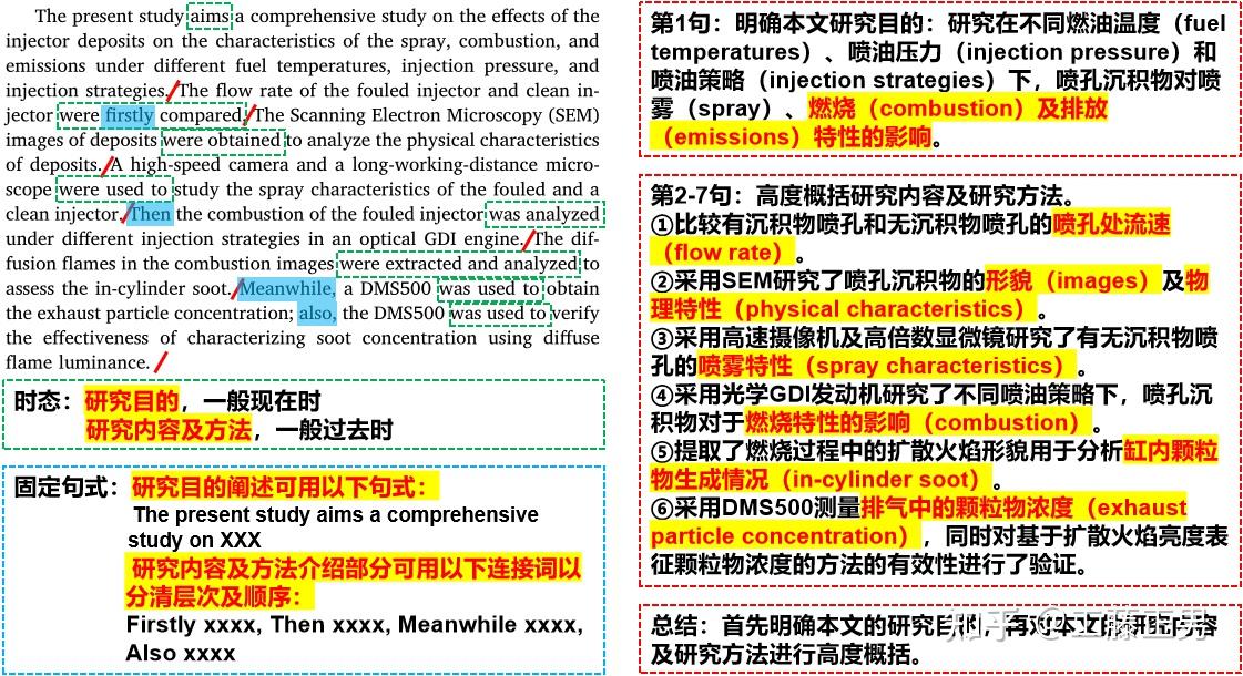 怎样写好英文论文的 Introduction 部分？ - 知乎