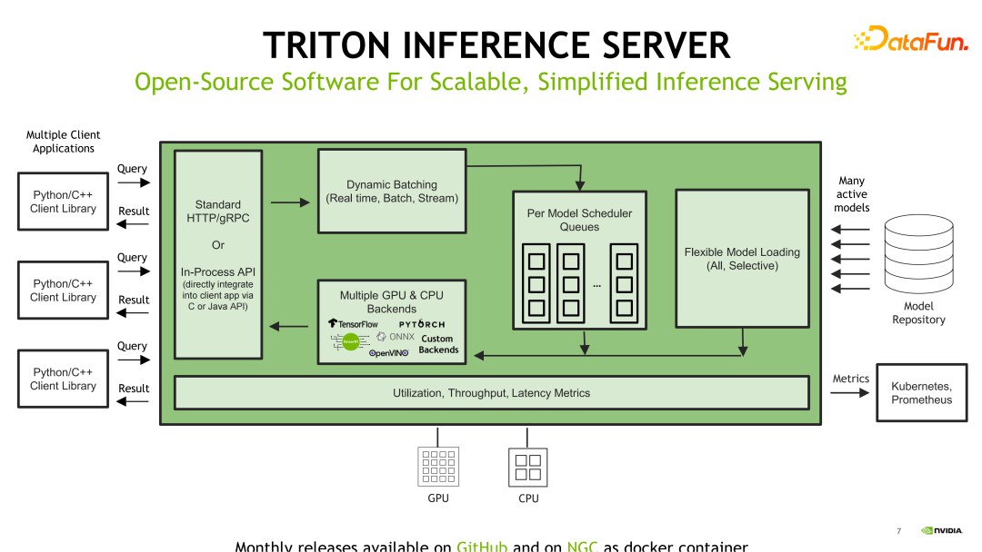 对话式 AI 应用的降本增效实践 - 知乎