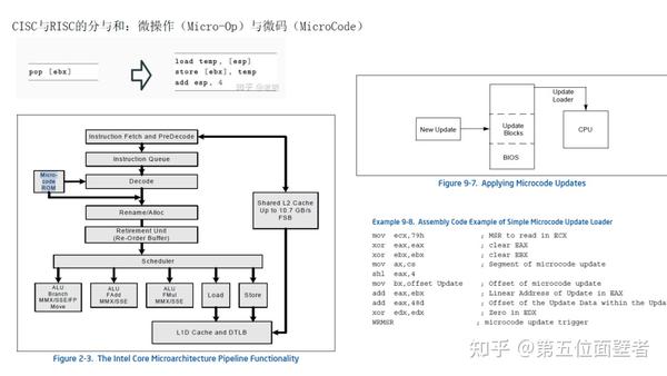 CPU TechTalk:x86/x64架构概述 - 知乎