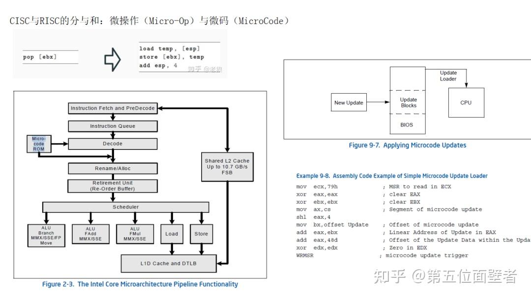 CPU TechTalk:x86/x64架构概述 - 知乎
